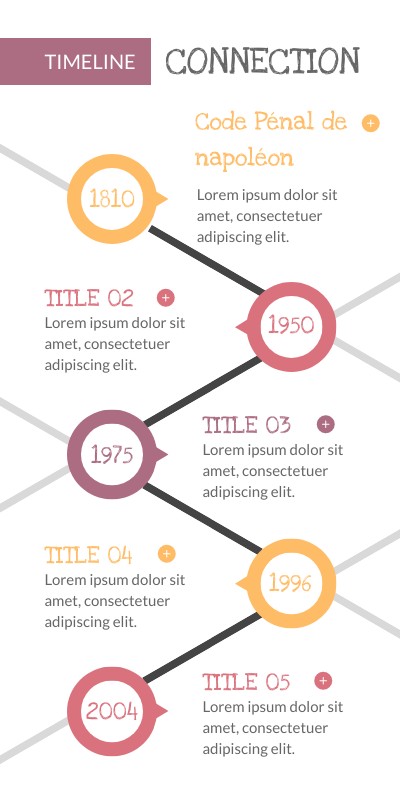 CONNECTION | Genially