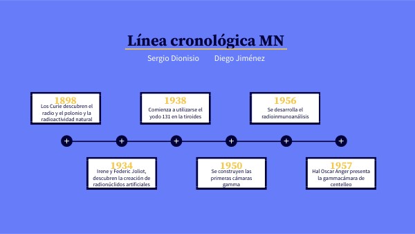 LINEA DEL TIEMPO MN | Genially