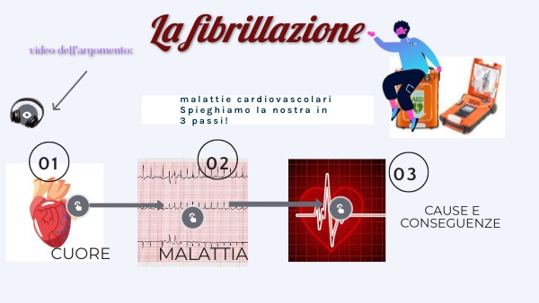 Fibrill. francesco, elena, sofia