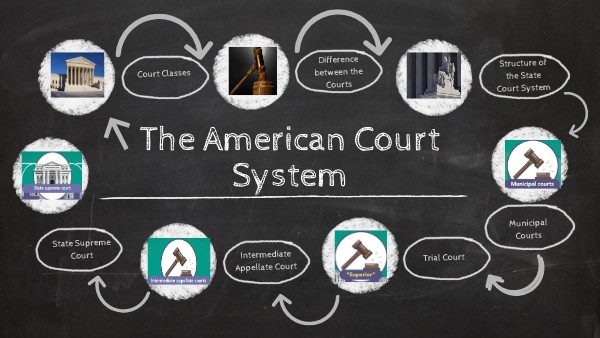 State System USA