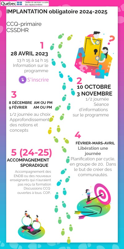prim. implantation 2024 CCQ | Genially