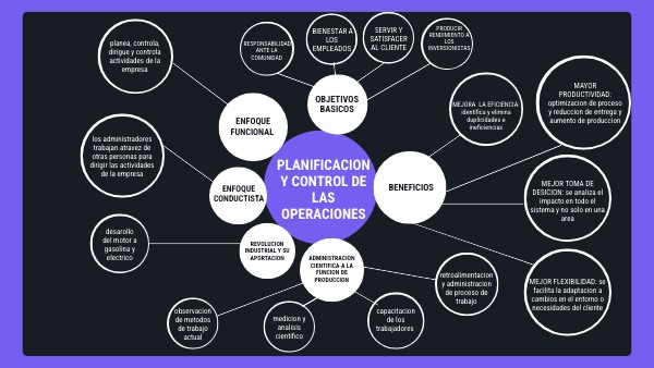 MAPA CONCEPTUAL CIRCULAR | Genially
