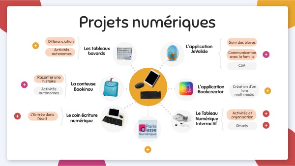 Projets numériques