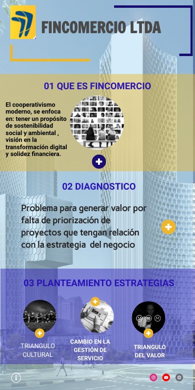 FINCOMERCIO GSI | Genially