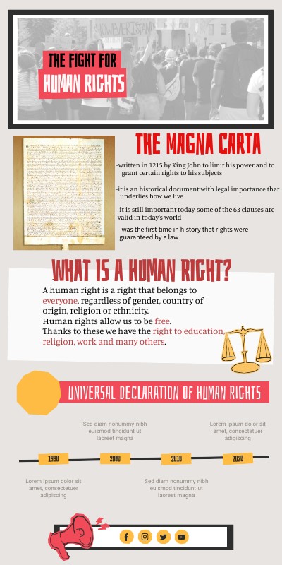 THE HUMAN RIGHTS | Genially