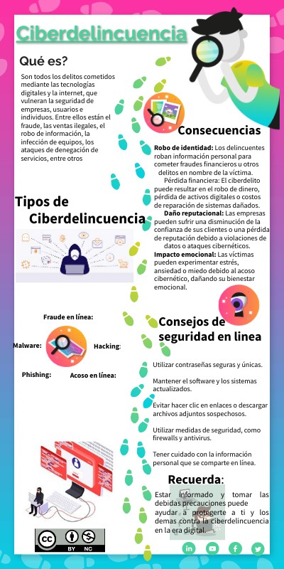 La ciberdelincuencia | Genially