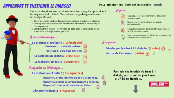 Le diabolo | Genially