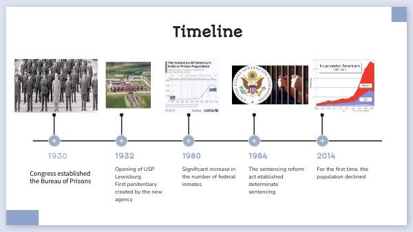 COLOR EDU TIMELINE