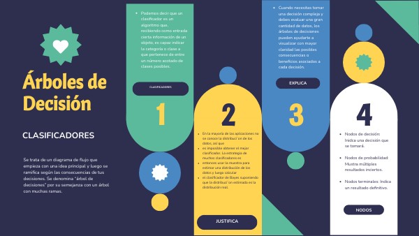 ARBOLES DE DECISION | Genially