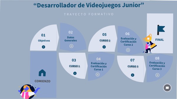 Trayecto Formativo: Desarrollador de Videojuegos Jr. | Genially