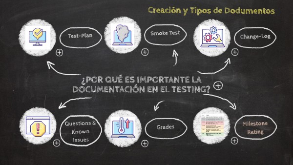Creación y tipos de documentos | Genially