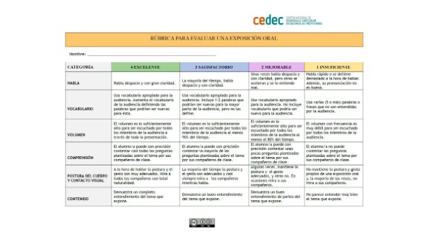 Rúbrica para evaluar una exposición oral