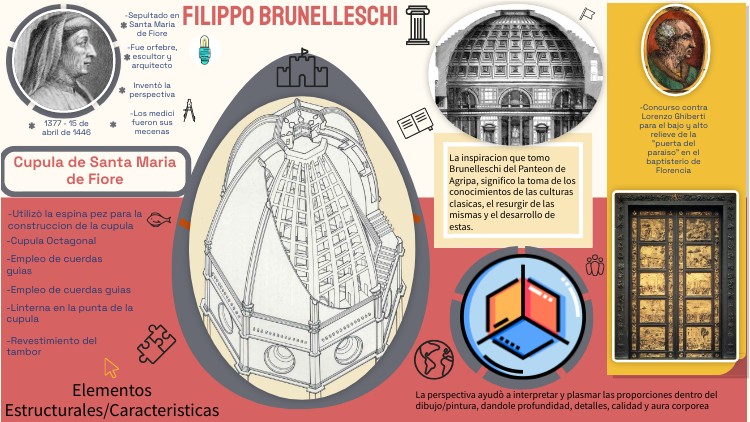 Brunelleschi. Diaz Manzano Rodrigo