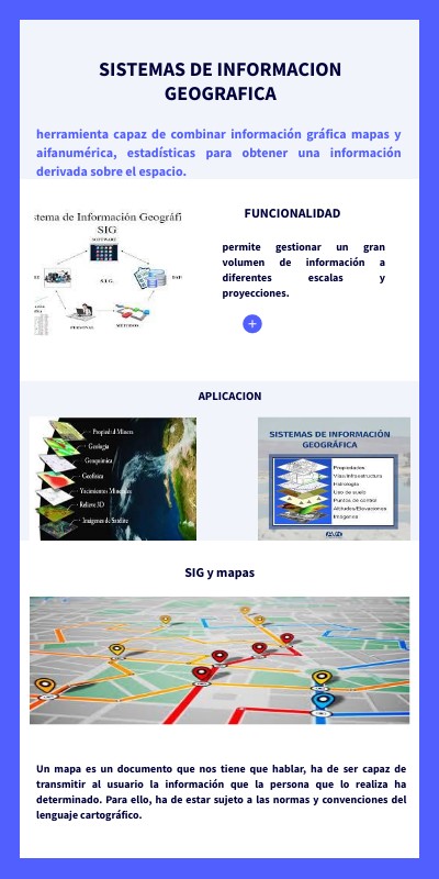 SISTEMAS DE INFORMACION GEOGRAFICA | Genially