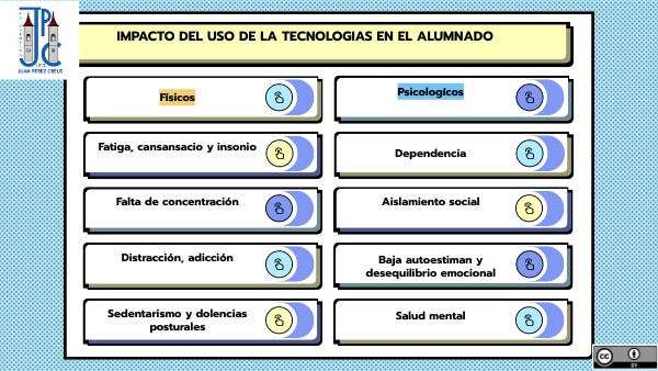 IMPACTO TIC | Genially