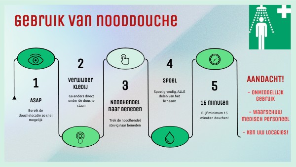 Shanna Opleiding_Gebruik van nooddouche | Genially