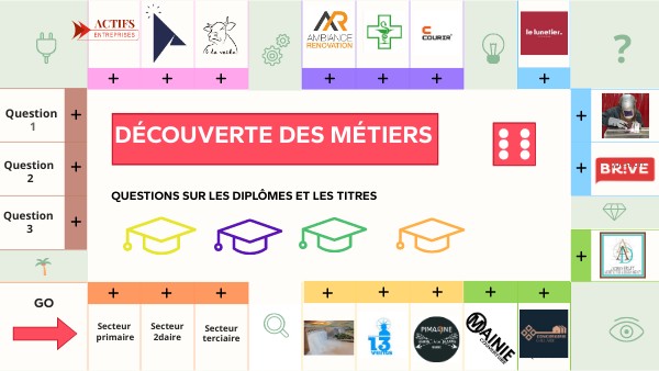 Découverte des métiers 1- Collège ROLLINAT