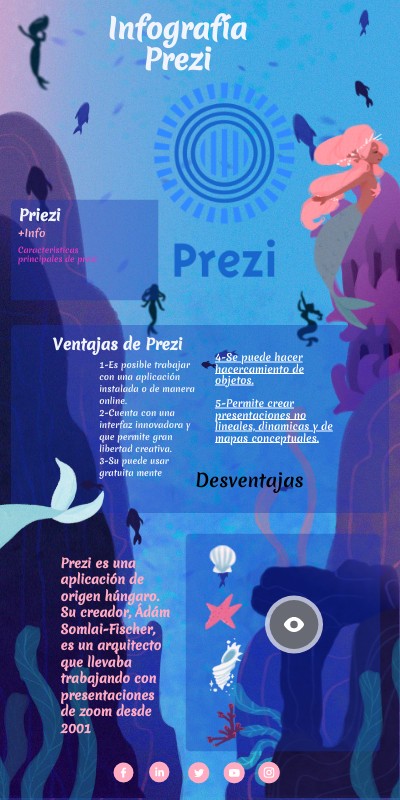 INFO Prezi
