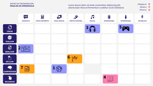 MATRIZ DE PROGRAMACIÓN CAMPO HISTÓRICO | Genially