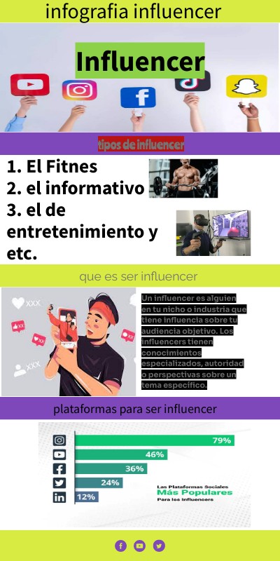 INFOgrafia influencer | Genially