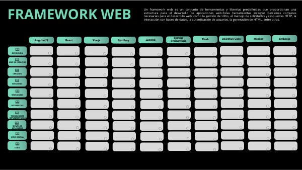 Framework Web | Genially