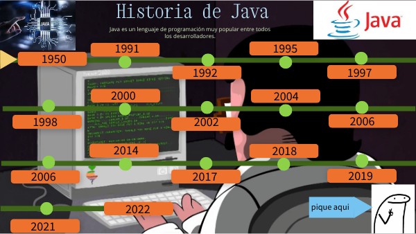 Historia de JAVA | Genially