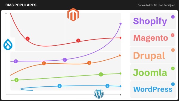 Modelo de Kano | Genially