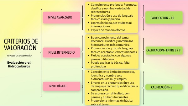 CRITERIOS DE VALORACIÓN | Genially