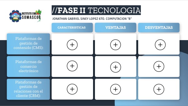 Cuadro Comparativo | Genially
