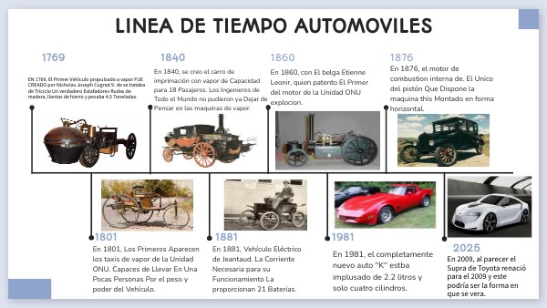 Linea de tiempo de los automovioles | Genially