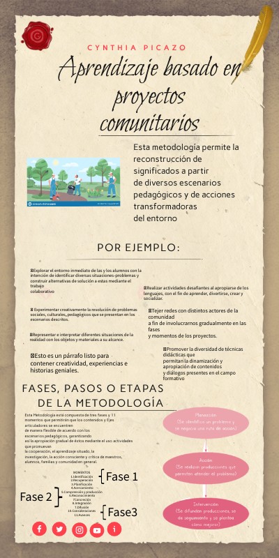 Aprendizaje basado en proyectos comunitarios | Genially