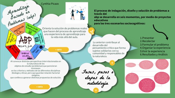 Aprendizaje Basado enProblemas (abp) | Genially