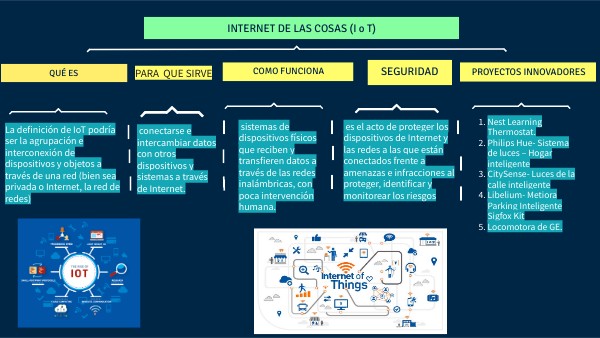 MAPA CONCEPTUAL UNIVERSIDAD | Genially