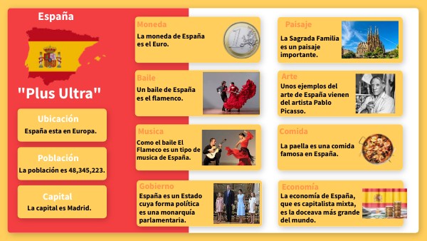 infografia espana | Genially
