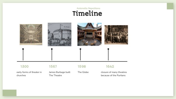 TIMELINE