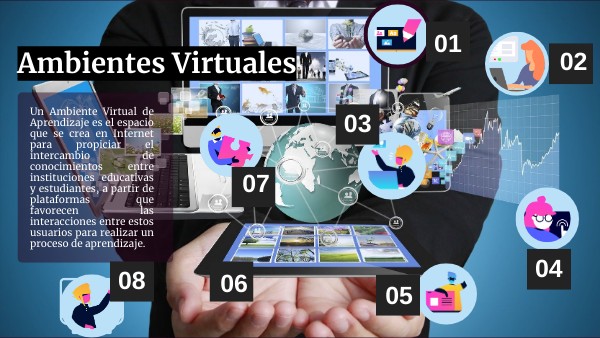 Ambientes Virtuales de Aprendizaje | Genially