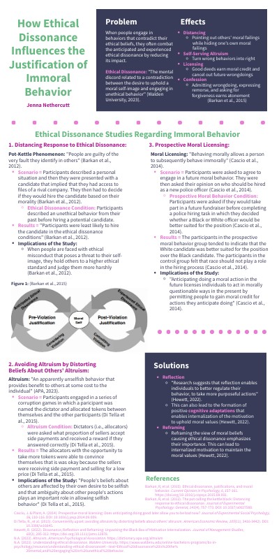 How Ethical Dissonance Influences Justification of Immoral Behavior