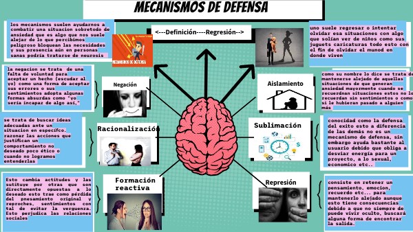 Mecanismos de defensa | Genially