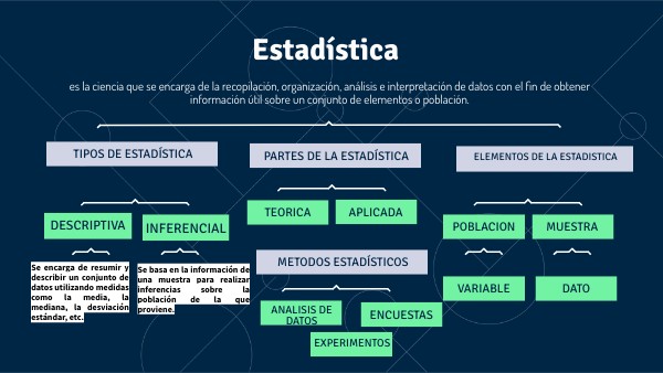 Mapa Conceptual Estadística | Genially