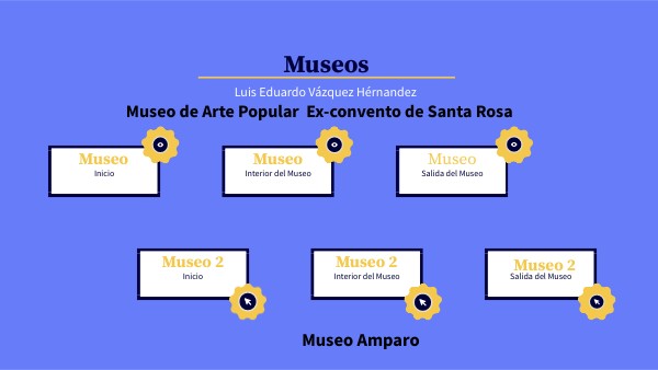 Museos | Genially