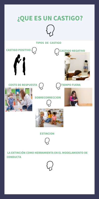 Reto 4. ¿Qué tan efectivos son los castigos? | Genially