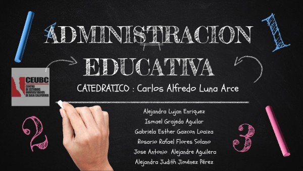 TEORIAS DE LA ADMINISTRACION | Genially