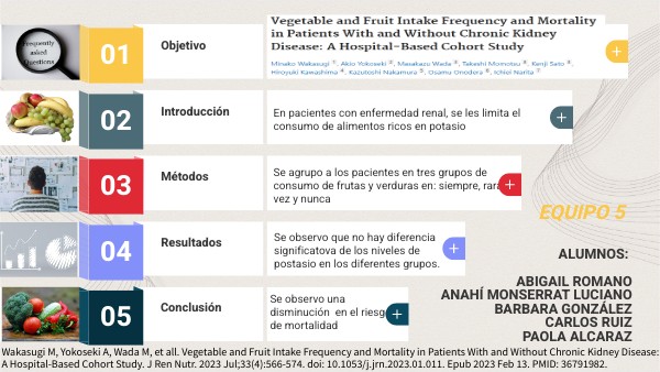 Ranking top 5 | Genially