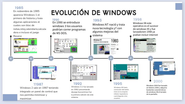 Historia de windows | Genially