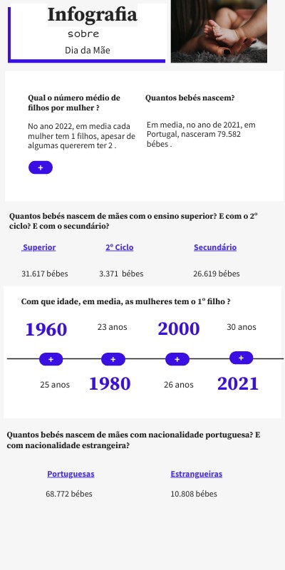 Infografia do Dia da Mãe | Genially