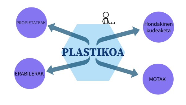 PLASTIKOAK IKER MENDEZ