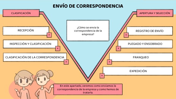 ENVÍO CORRESPONDENCIA | Genially