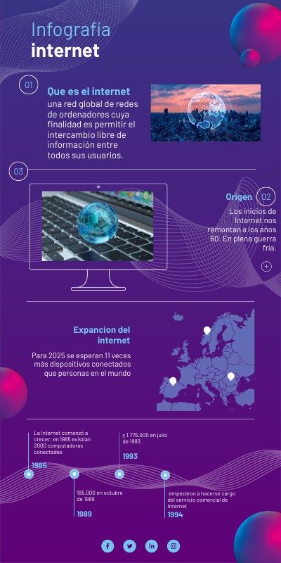 INFO internet | Genially