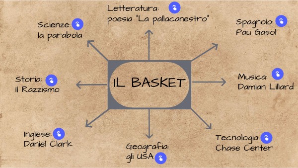 mappa concettuale basket | Genially