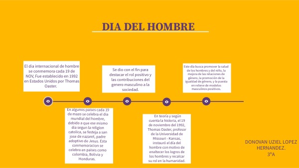 DIA DEL HOMBRE | Genially